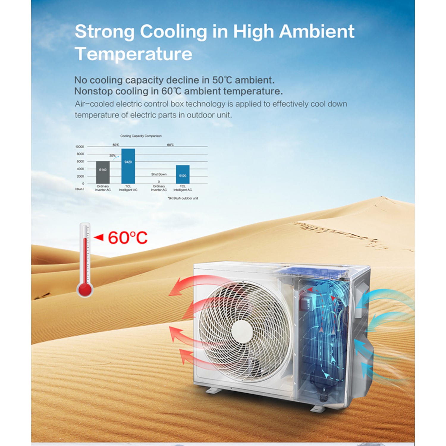 Buy electriQ iQool Multi-Split 4 x 12000 BTU Smart Wall Mounted Heat ...